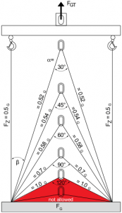 Precast Lifting Design – MOMENT | A Product Brand of Leviat